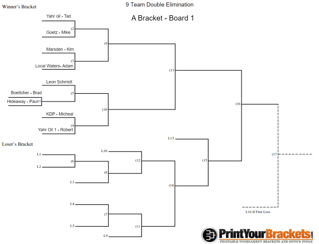 JJ's Mid-season 3 person Tournament 2024-Wisconsin State Dartball