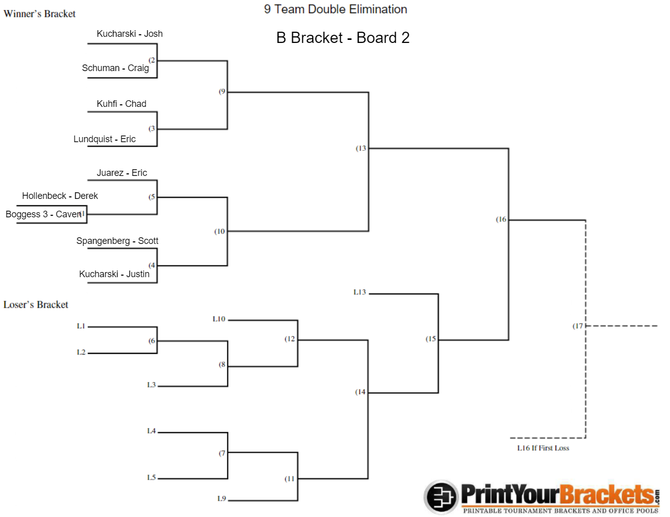 JJ's Mid-season 3 person Tournament 2024-Wisconsin State Dartball